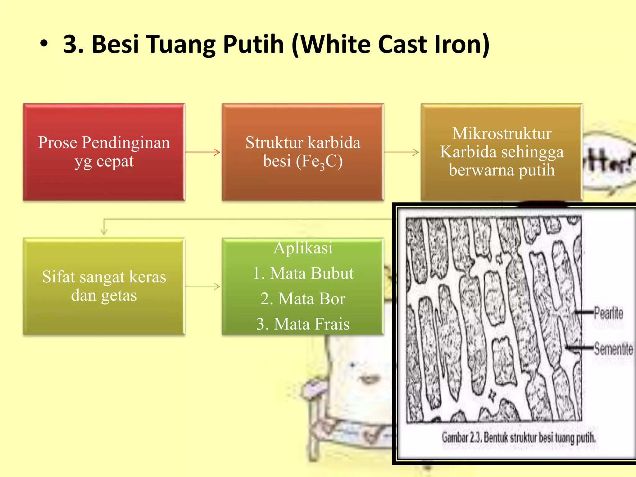 Proses pembuatan besi tuang | PPTX