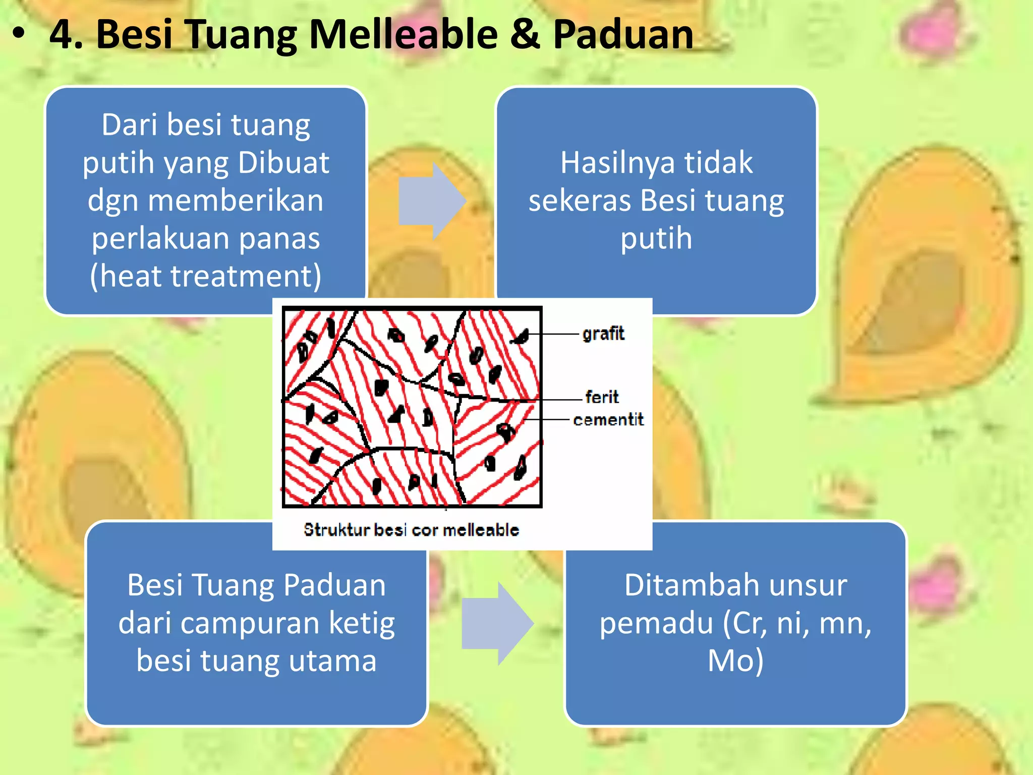 Proses pembuatan besi tuang | PPTX