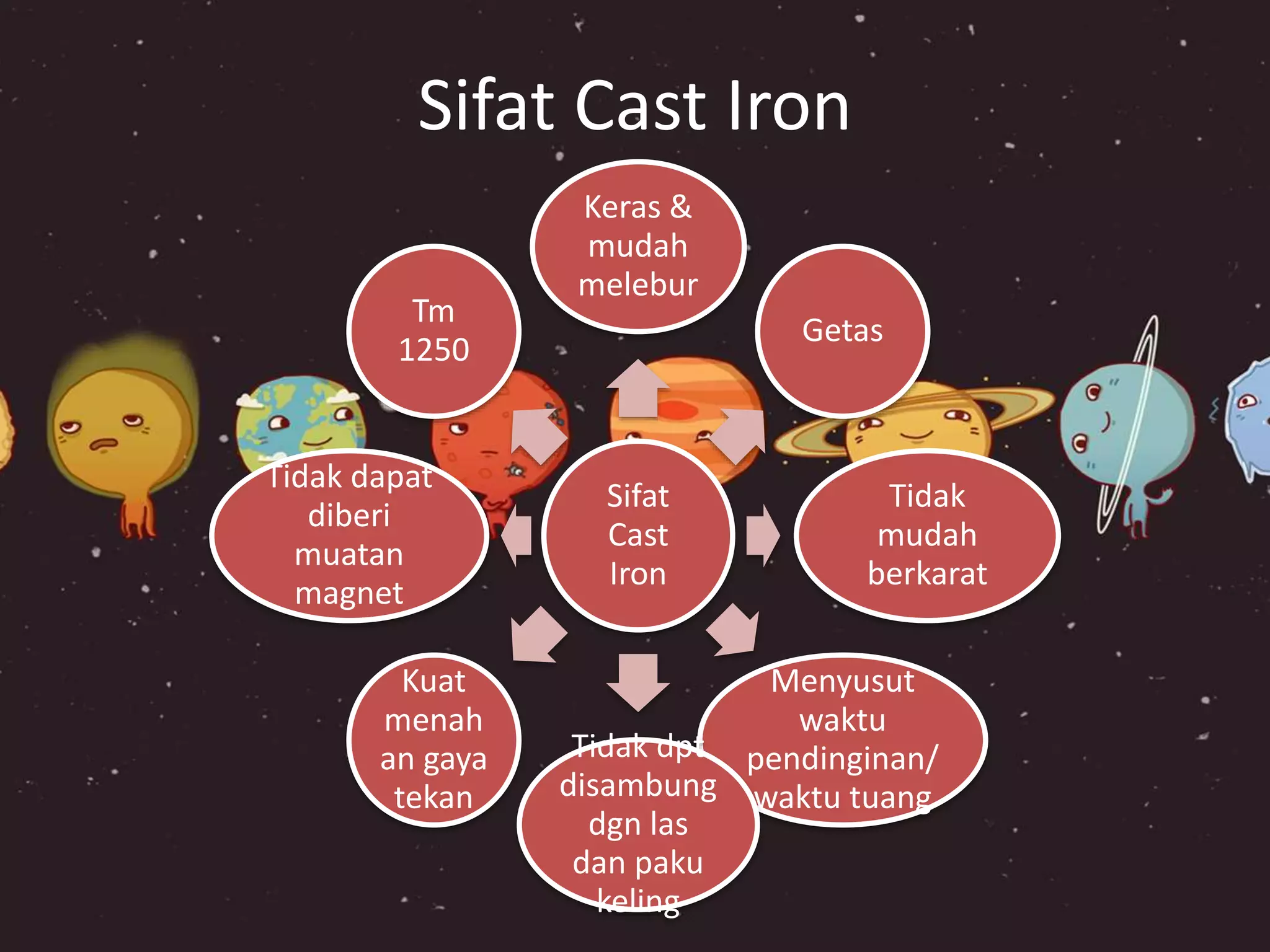 Proses pembuatan besi tuang | PPTX