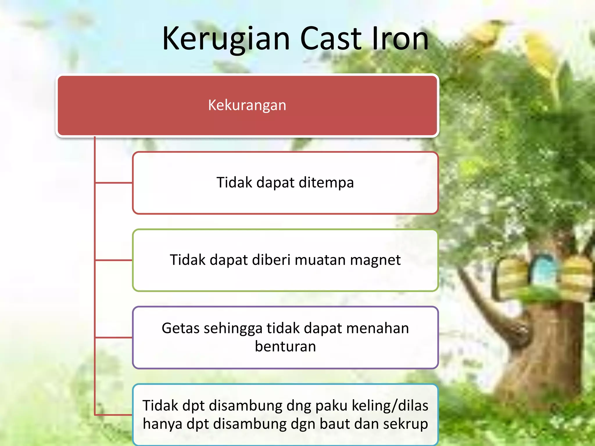 Proses pembuatan besi tuang | PPTX