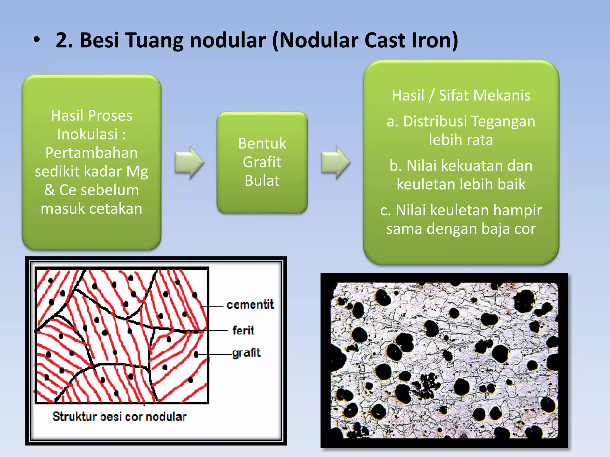 Proses pembuatan besi tuang | PPTX