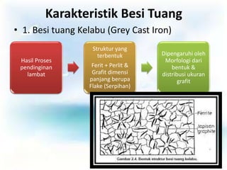 Proses pembuatan besi tuang | PPTX