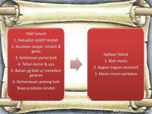 Proses pembuatan besi tuang | PPTX