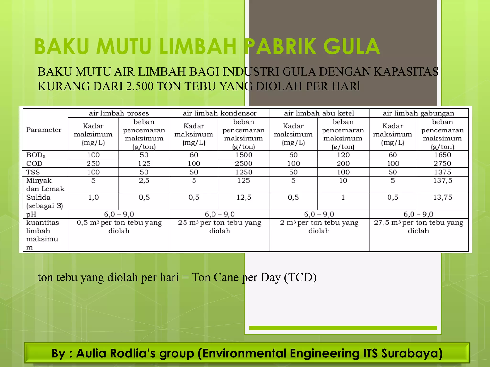 Proses pembuatan gula | PDF