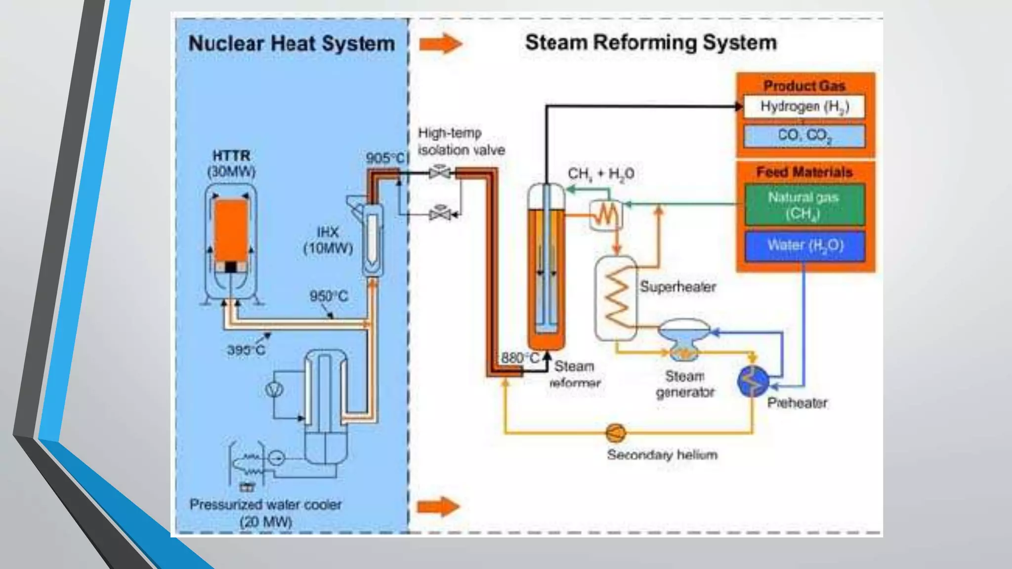 Proses pembuatan hidrogen | PPTX