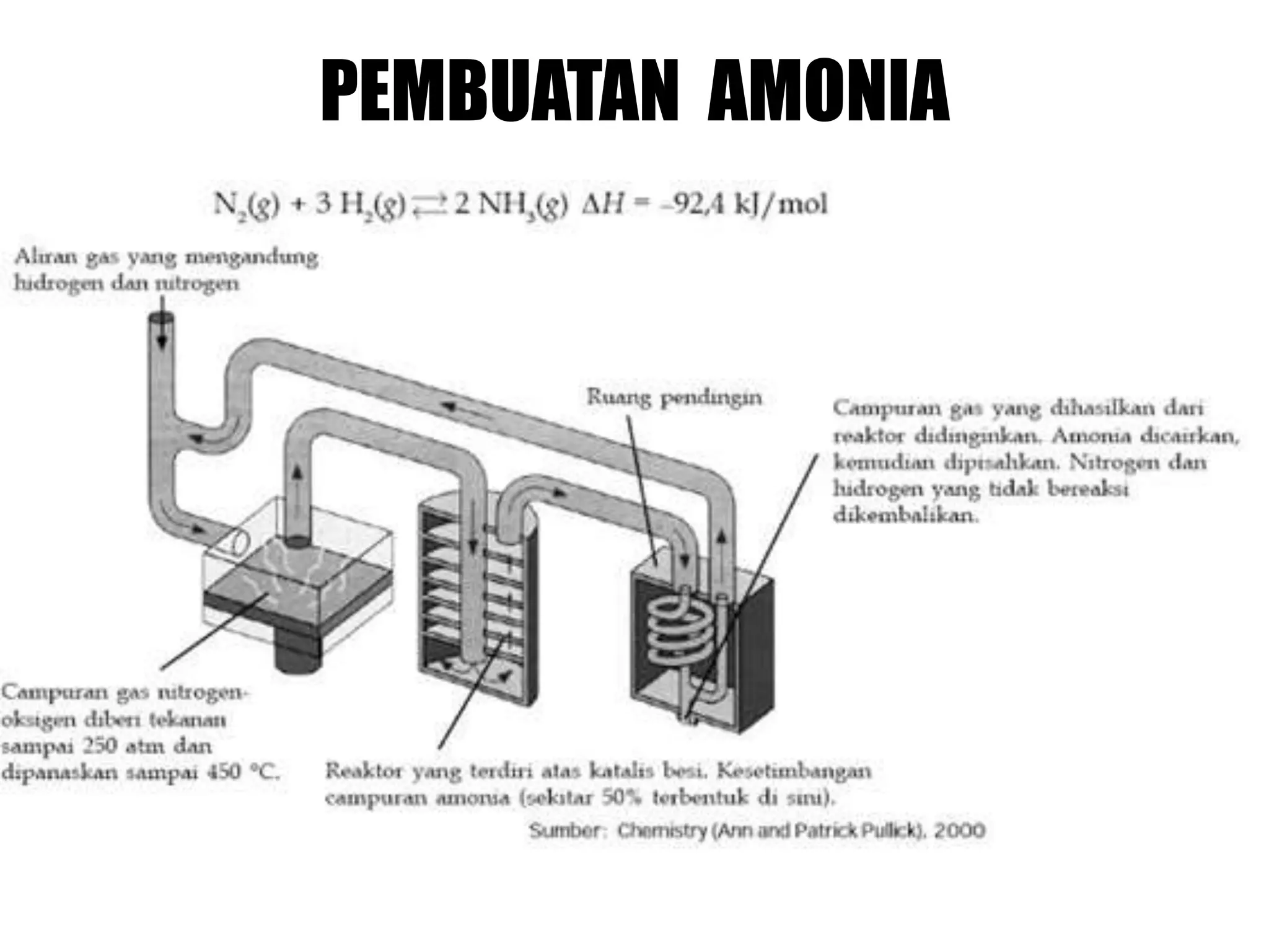 Proses pembuatan oksigen, nitrogen, dan sulfur | PPTX