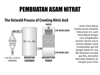 Proses pembuatan oksigen, nitrogen, dan sulfur | PPTX