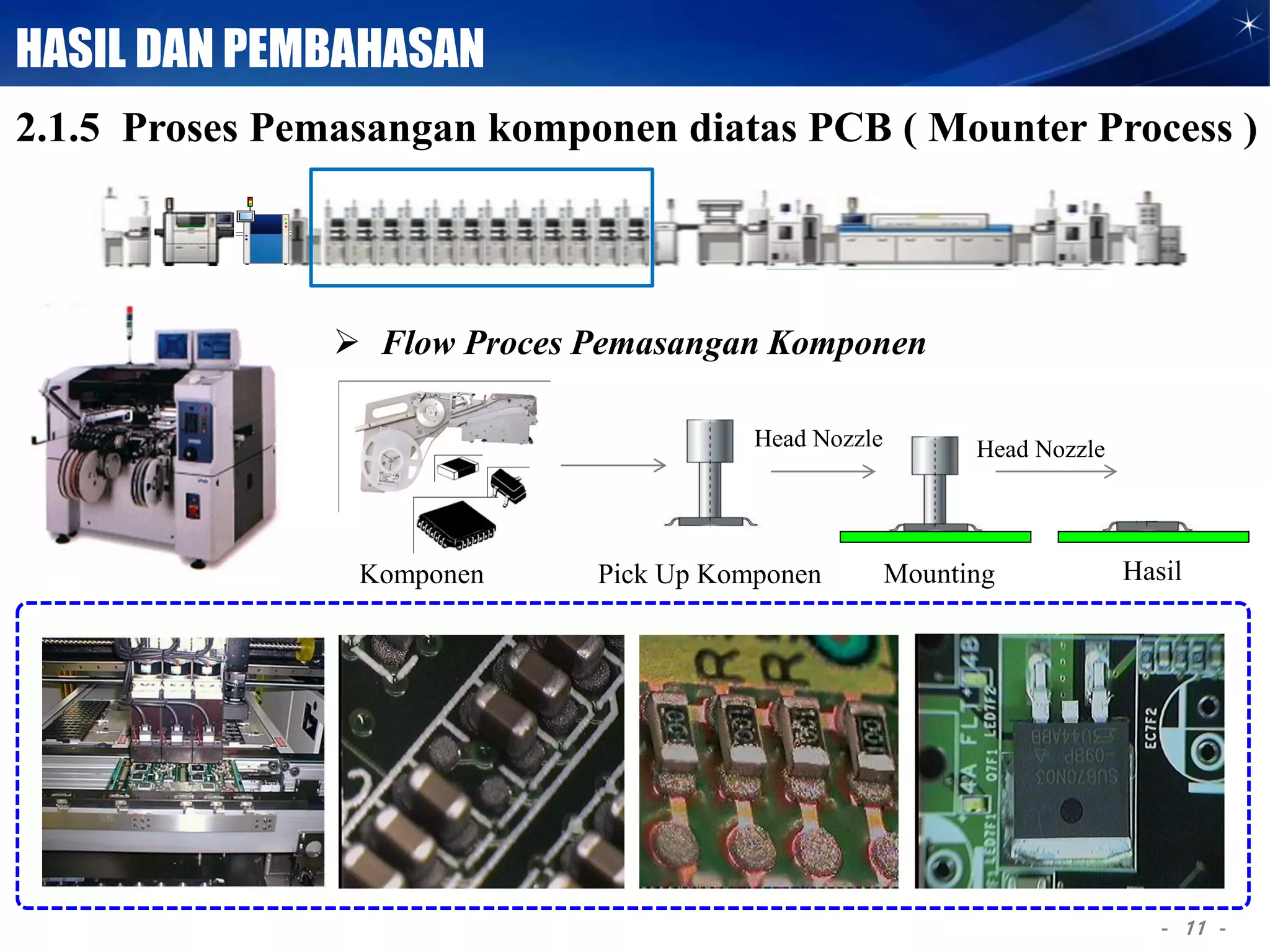 Proses Pembuatan PCB Pada Surface Mount Technology (SMT) | PDF