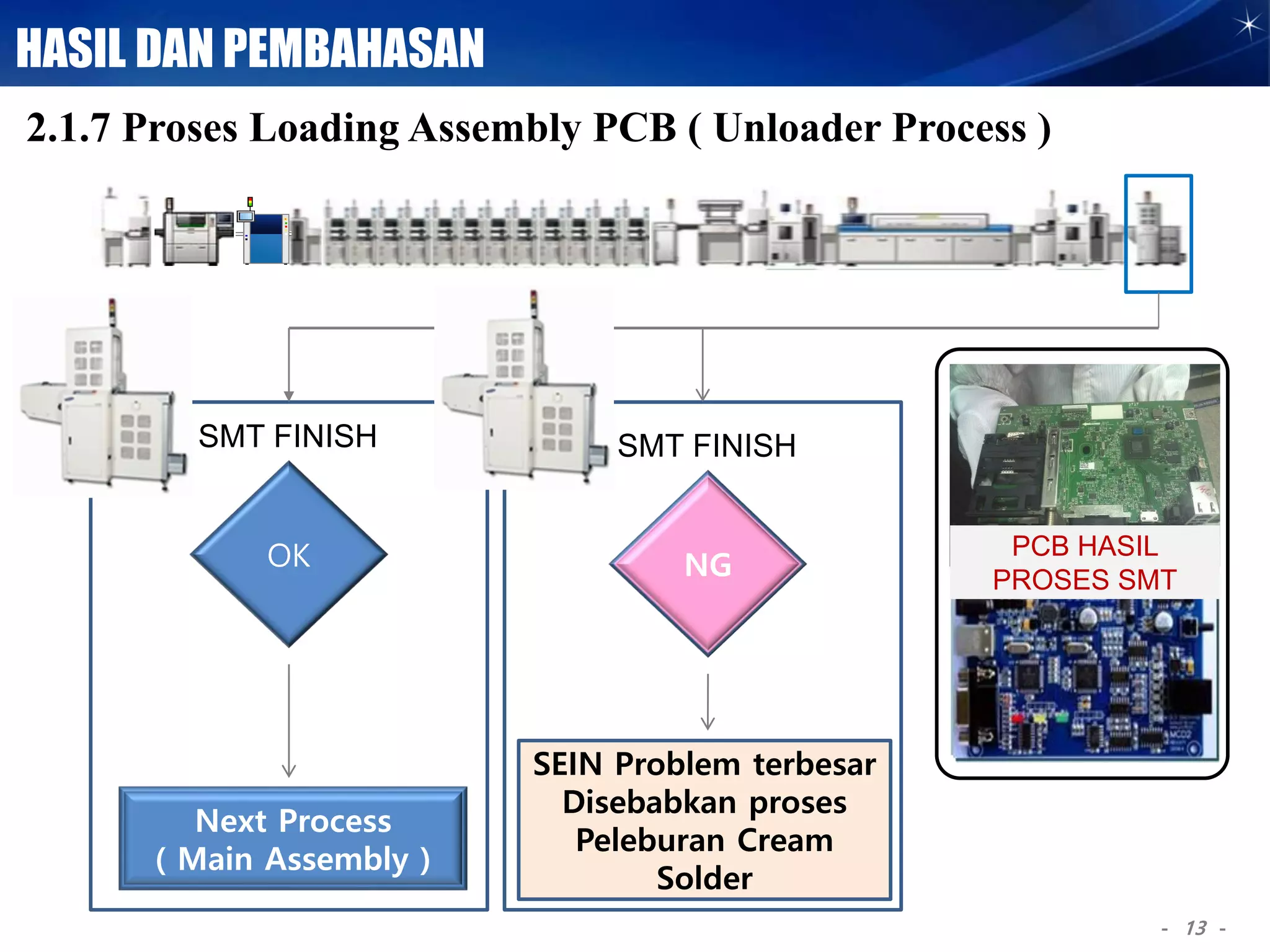 Proses Pembuatan PCB Pada Surface Mount Technology (SMT) | PDF
