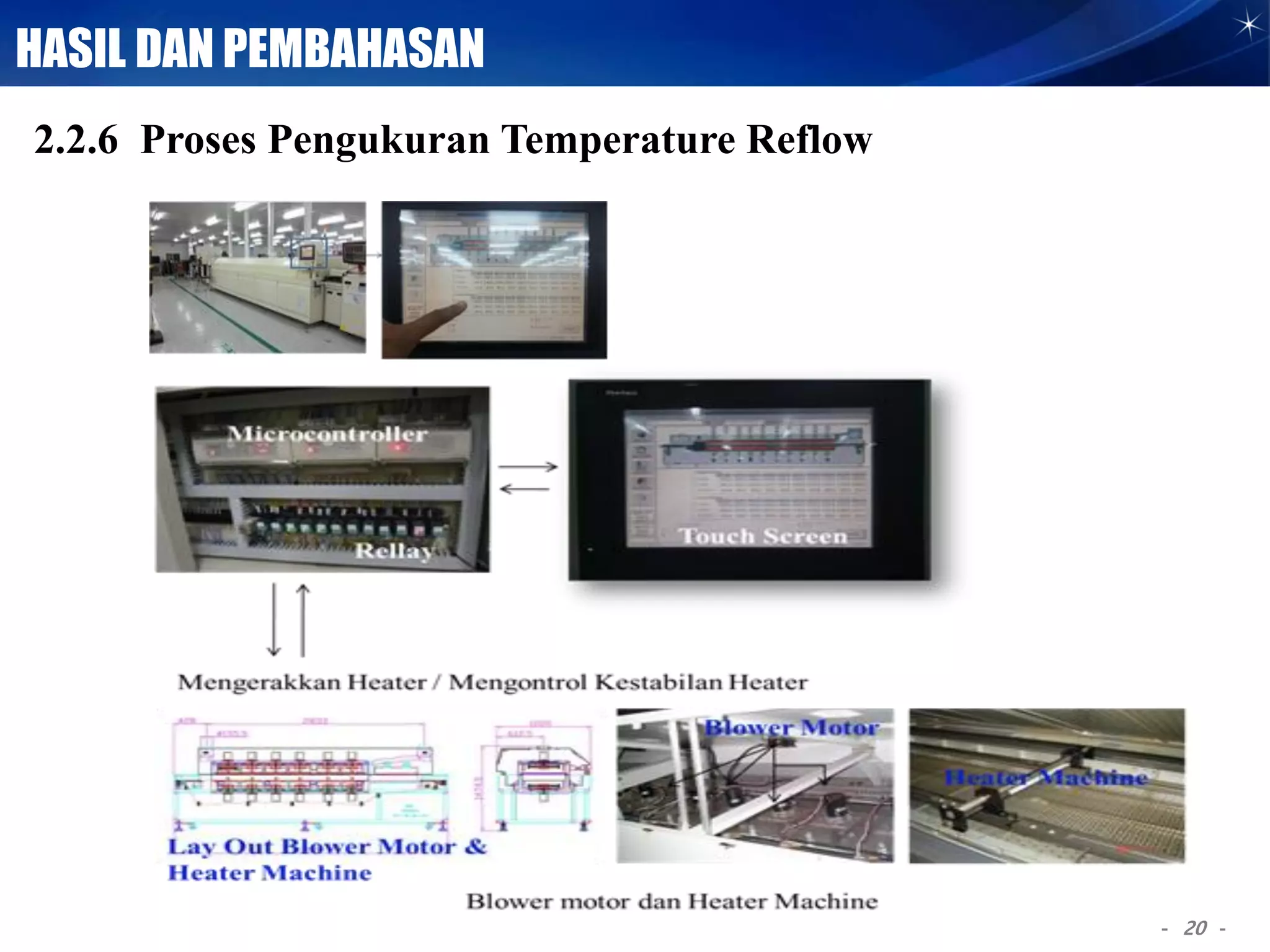 Proses Pembuatan PCB Pada Surface Mount Technology (SMT) | PDF