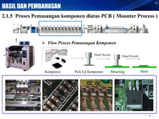 Proses Pembuatan PCB Pada Surface Mount Technology (SMT) | PDF