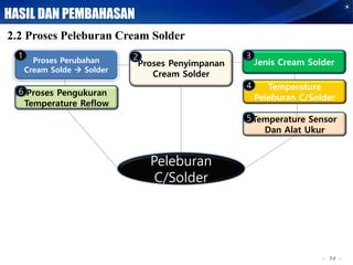 Proses Pembuatan PCB Pada Surface Mount Technology (SMT) | PDF