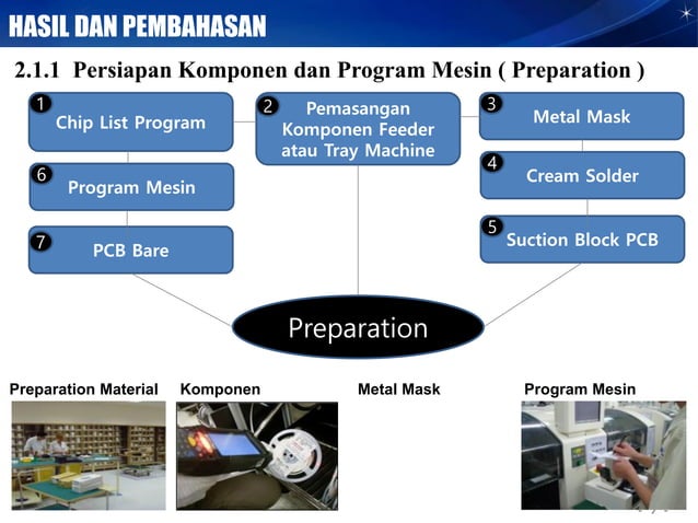 Proses Pembuatan PCB Pada Surface Mount Technology (SMT) | PDF