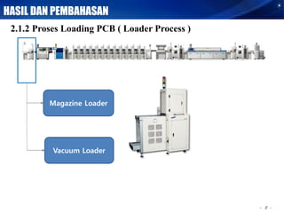 Proses Pembuatan PCB Pada Surface Mount Technology (SMT) | PDF