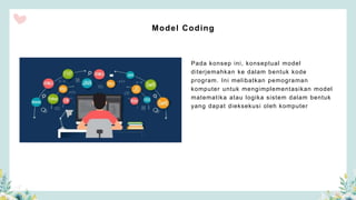 Proses Pemodelan Sistem dalam Teknik Informatika | PPT