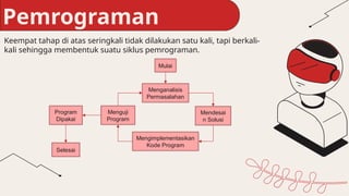 Proses Pemrograman-Informatika 11 SMA Kurikulum Merdeka | PPTX