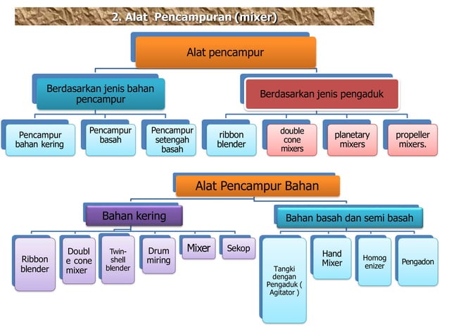 Proses pencampur..................an.pdf