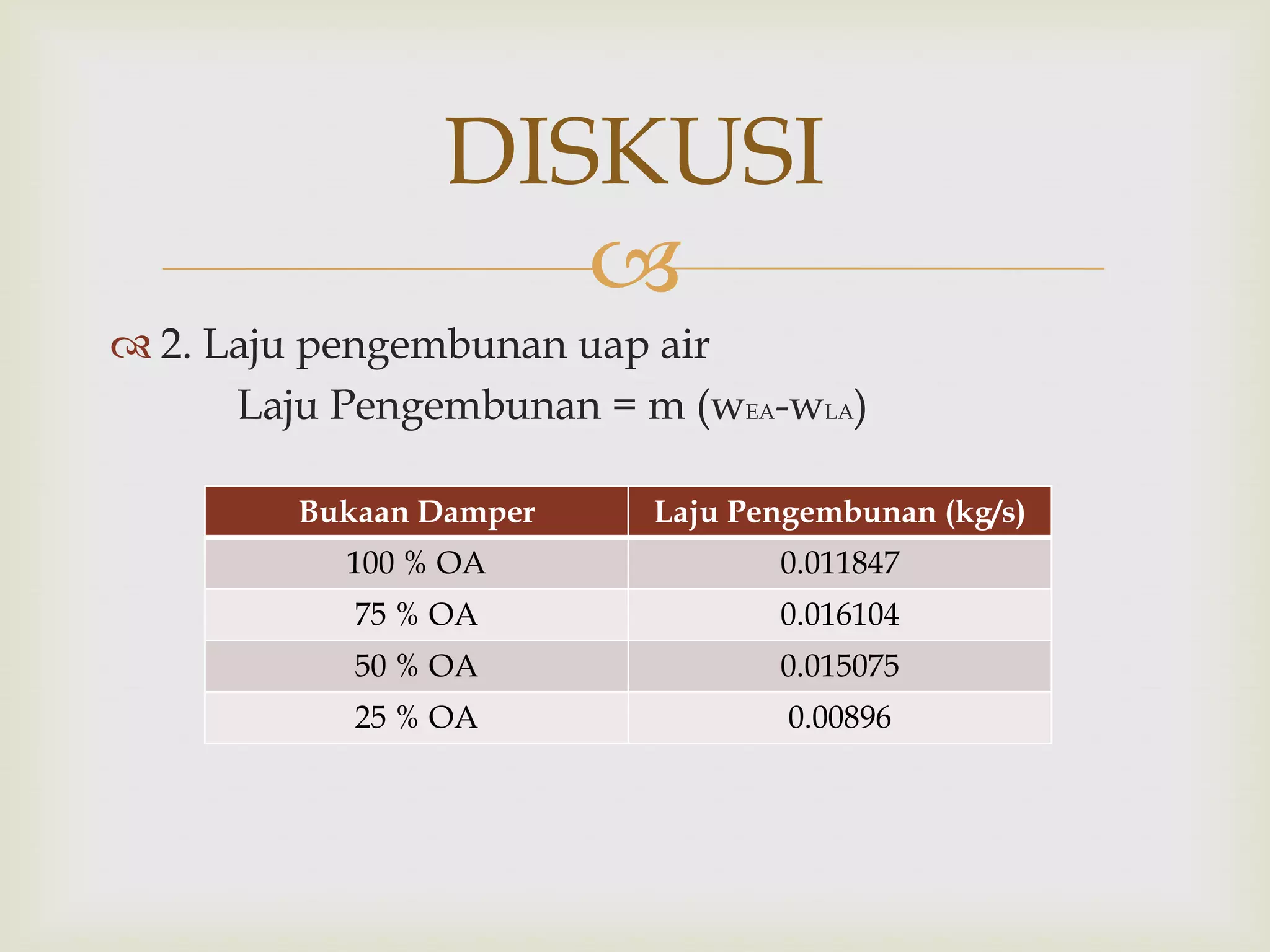 Proses pendinginan udara pada koil pendingin | PPTX
