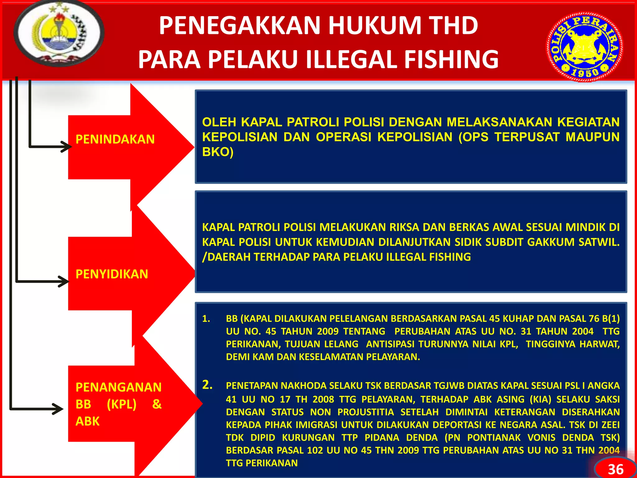 Proses penegakkan hukum tindak pidana (pemeriksaan saksi dan tersangka ...