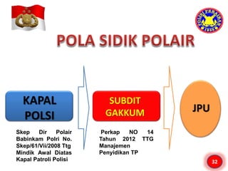 Proses penegakkan hukum tindak pidana (pemeriksaan saksi dan tersangka ...