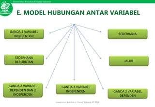 BAB II Proses penelitian, masalah, variabel, dan paradigma penelitian | PDF