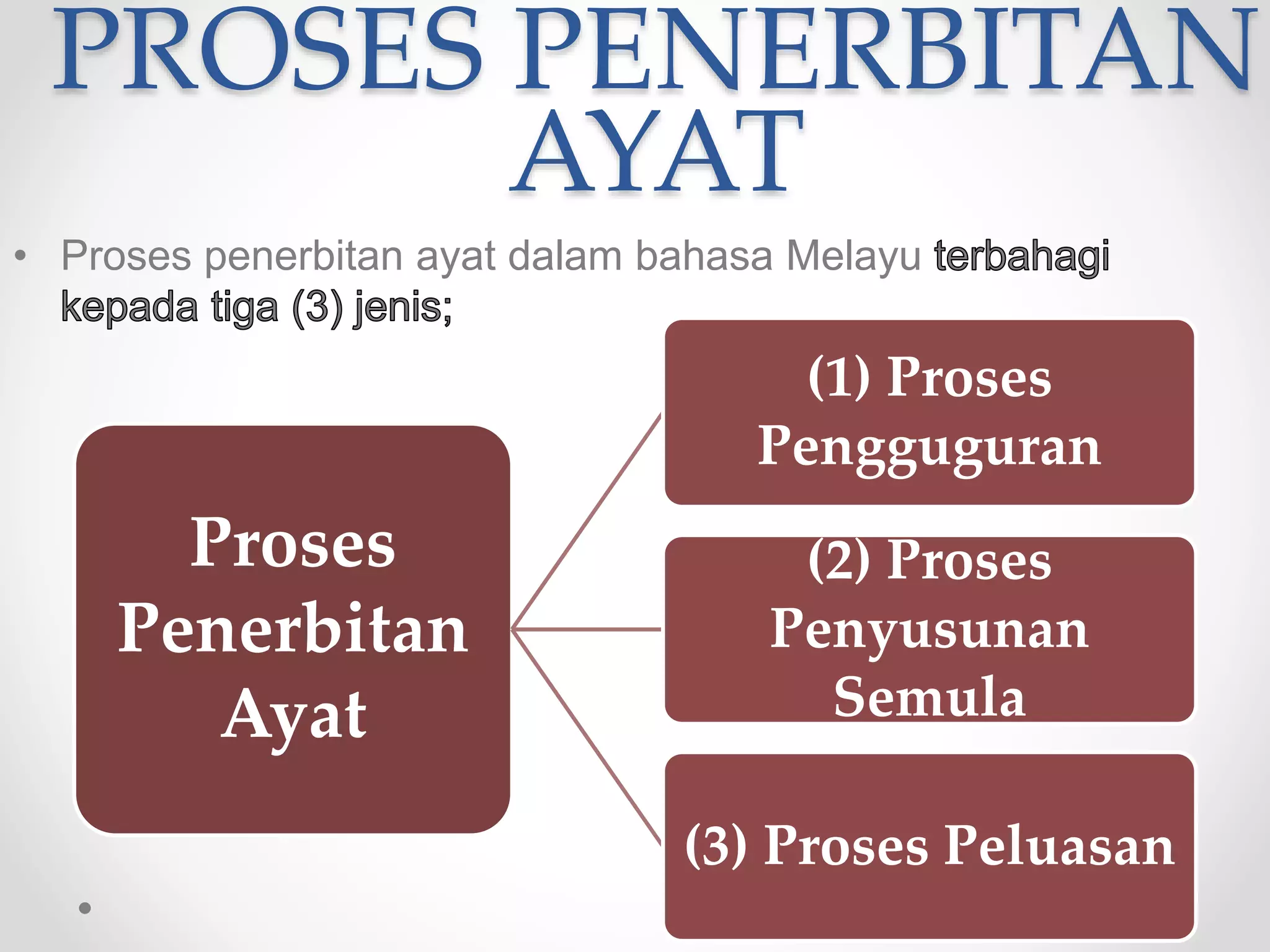 Proses penerbitan ayat | PPTX