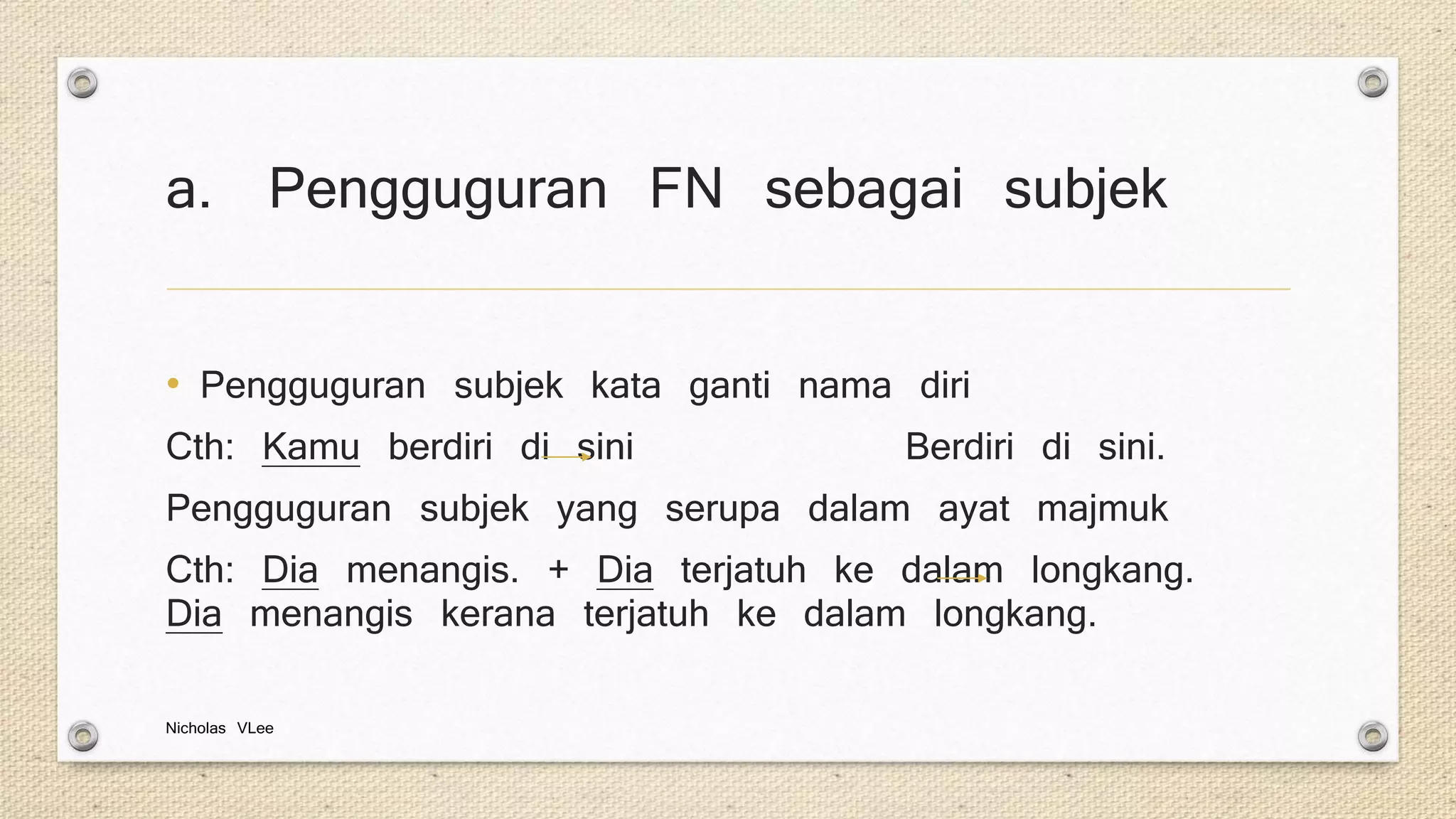 Proses Penerbitan Ayat (sintaksis) | PPTX