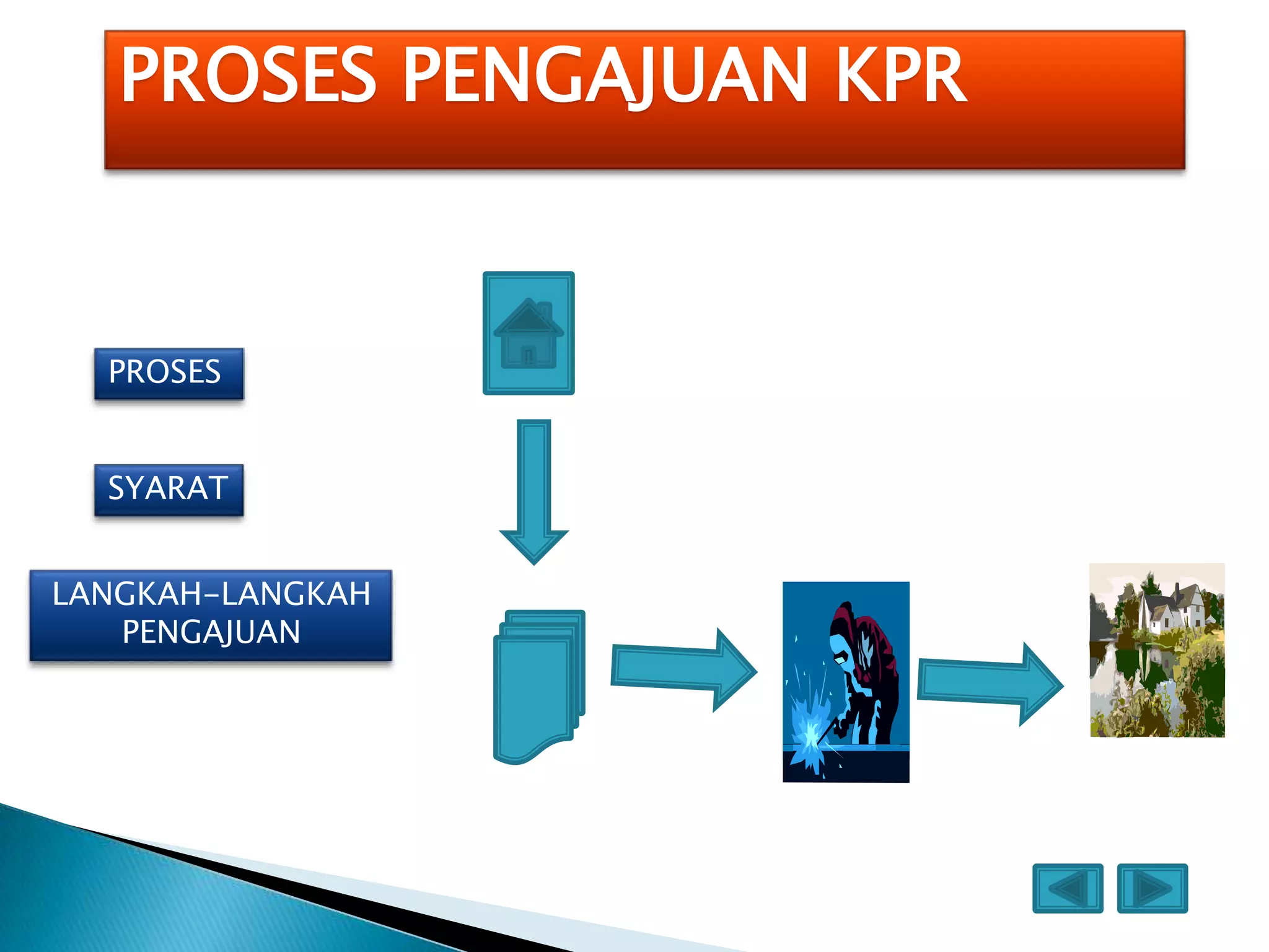 Running teks Proses pengajuan kpr | PPTX