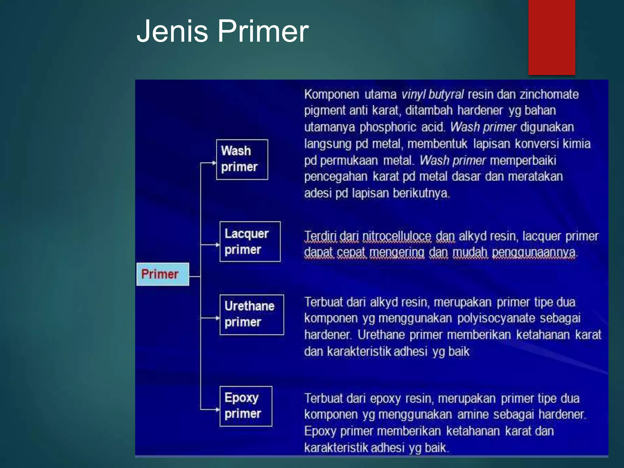 proses pengecatan.pptx