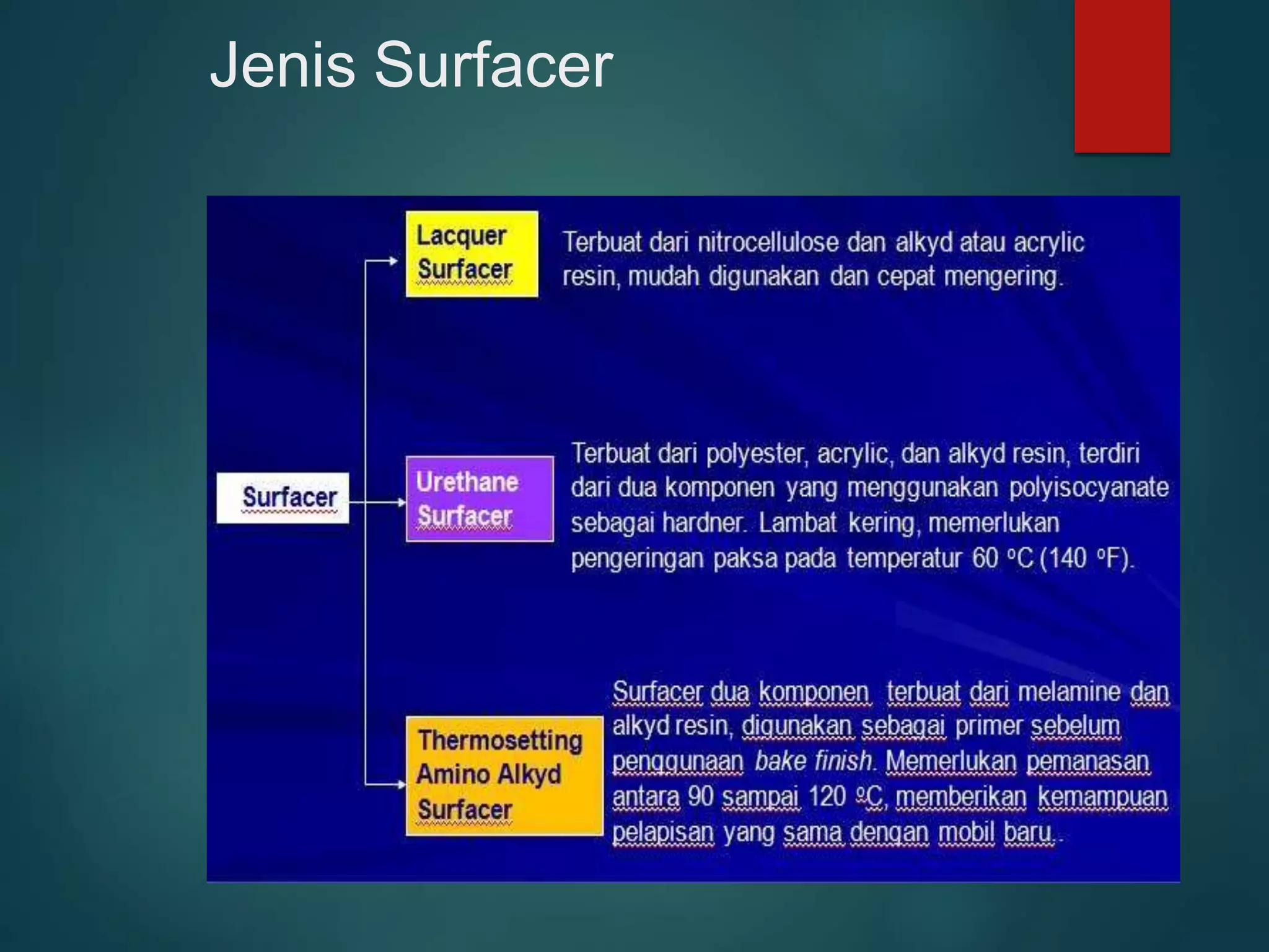 proses pengecatan.pptx