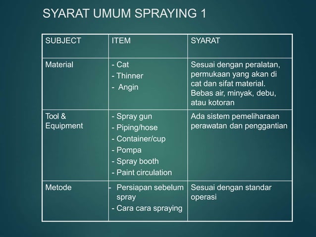 proses pengecatan.pptx