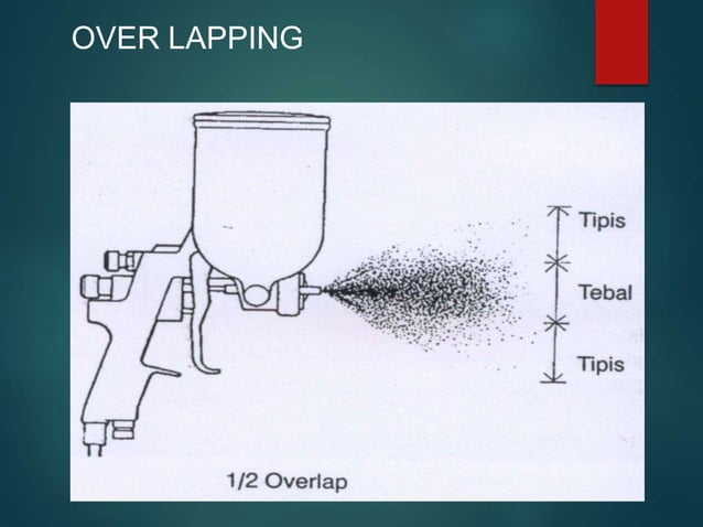proses pengecatan.pptx