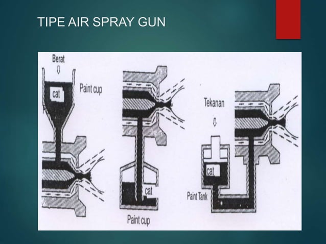 proses pengecatan.pptx