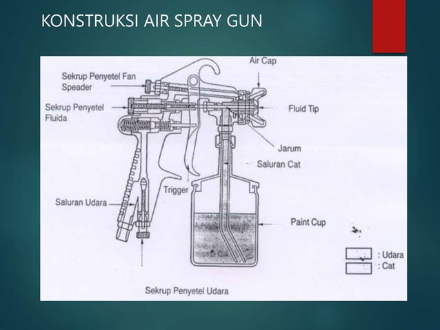 proses pengecatan.pptx