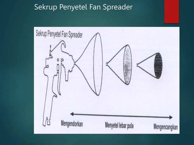 proses pengecatan.pptx