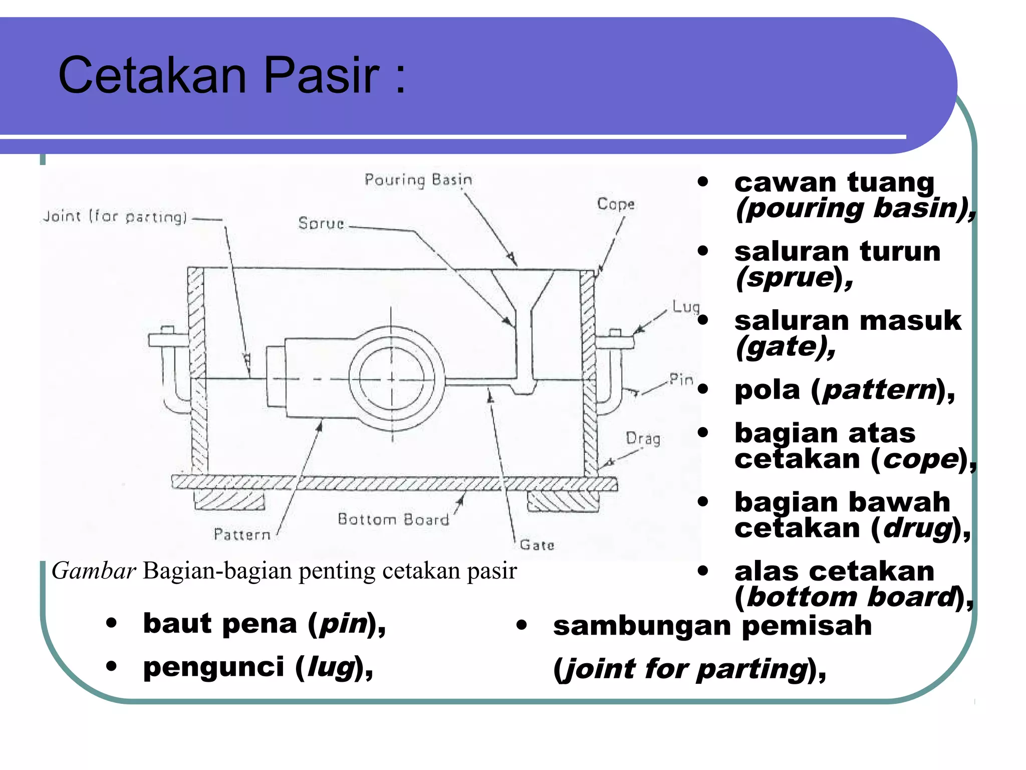 Proses pengecoran | PPT