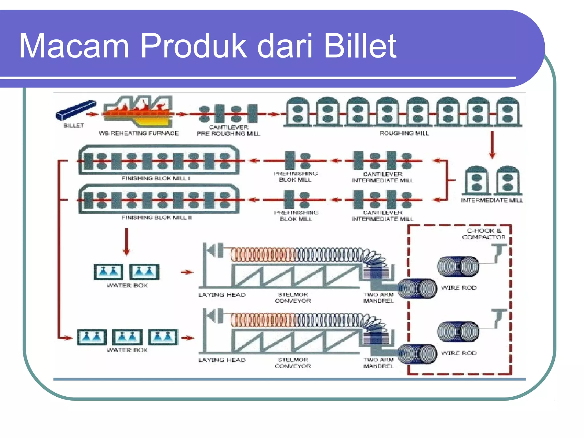 Proses pengecoran | PPT