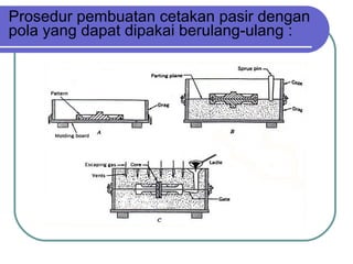 Proses pengecoran | PPT