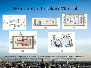 PROSES PENGECORAN LOGAM.pptx