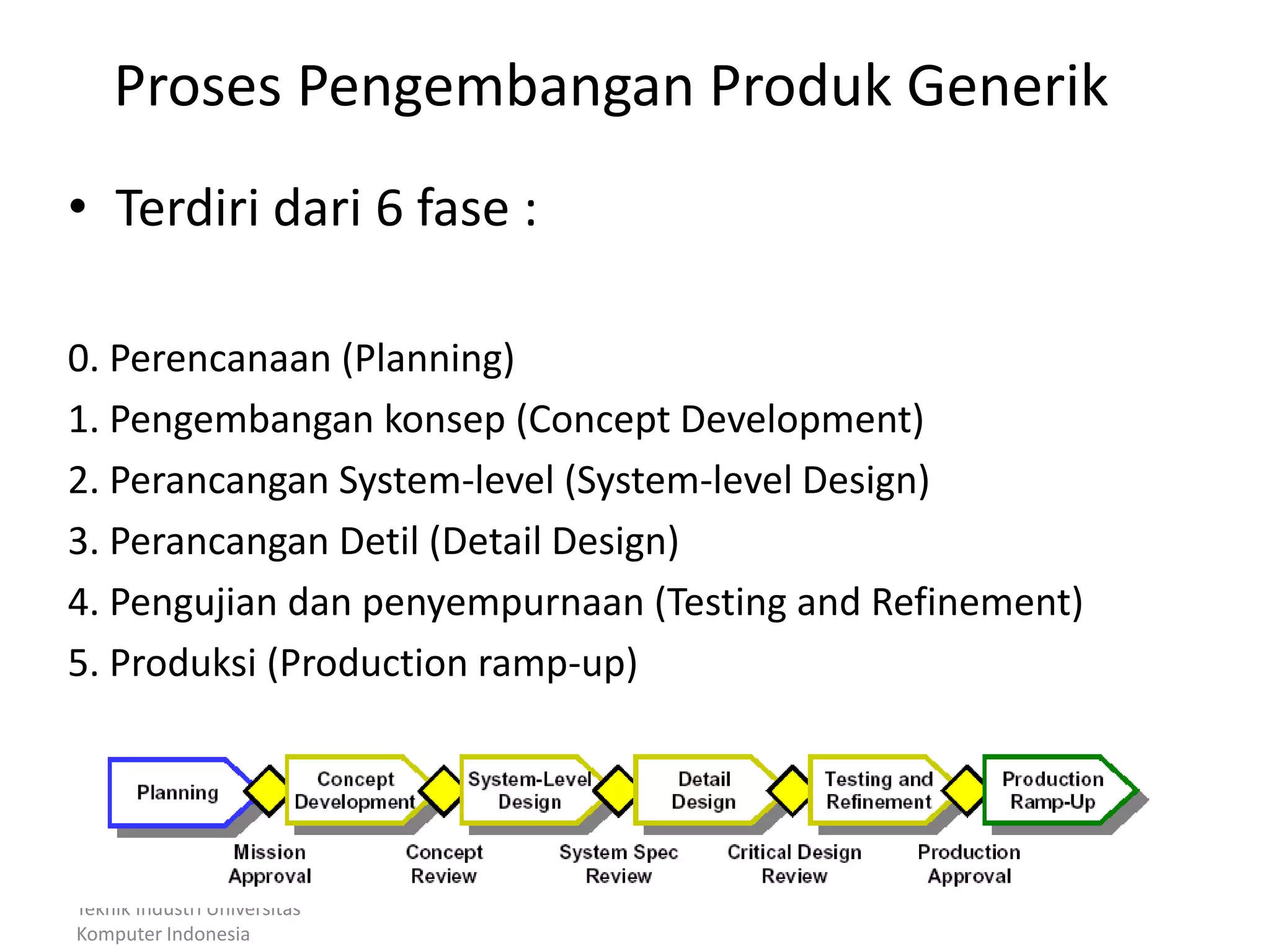 proses pengembangan dan organisasi.pptx
