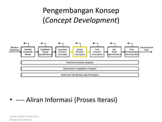 proses pengembangan dan organisasi.pptx