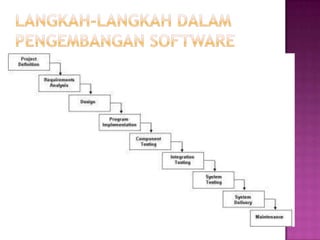 Proses pengembangan perangkat lunak | PPT