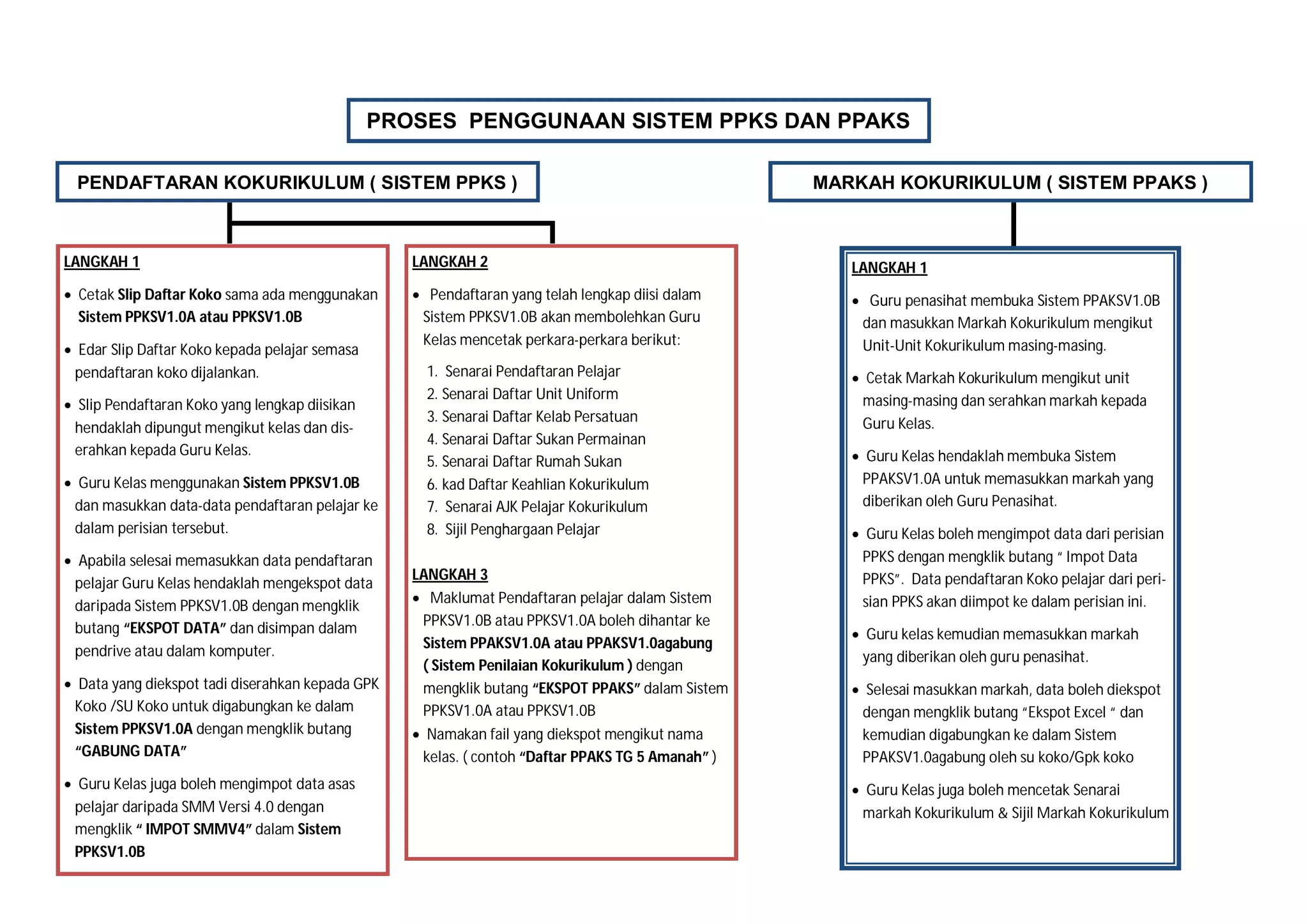 Proses penggunaan sistem ppks dan ppaks | PDF
