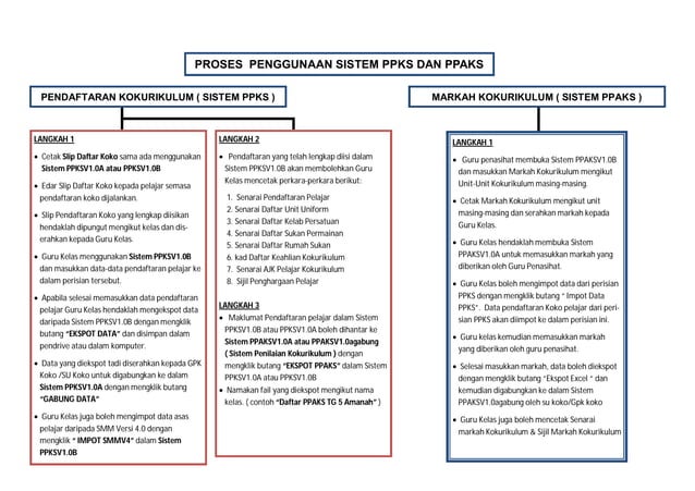 Proses penggunaan sistem ppks dan ppaks | PDF