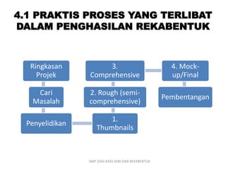 Proses Reka Bentuk Industri - LizbethminJimenez