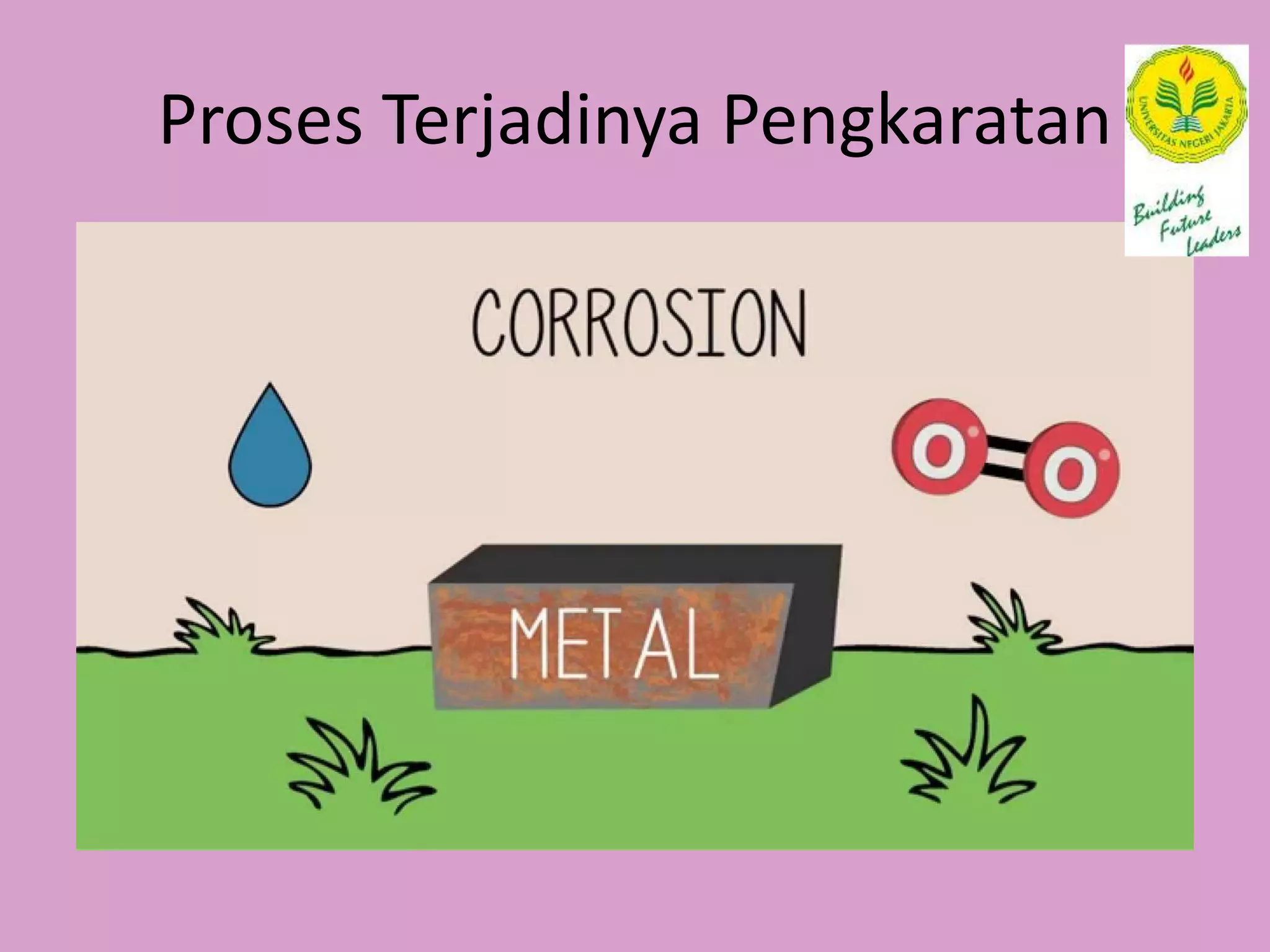 Proses pengkaratan | PPTX