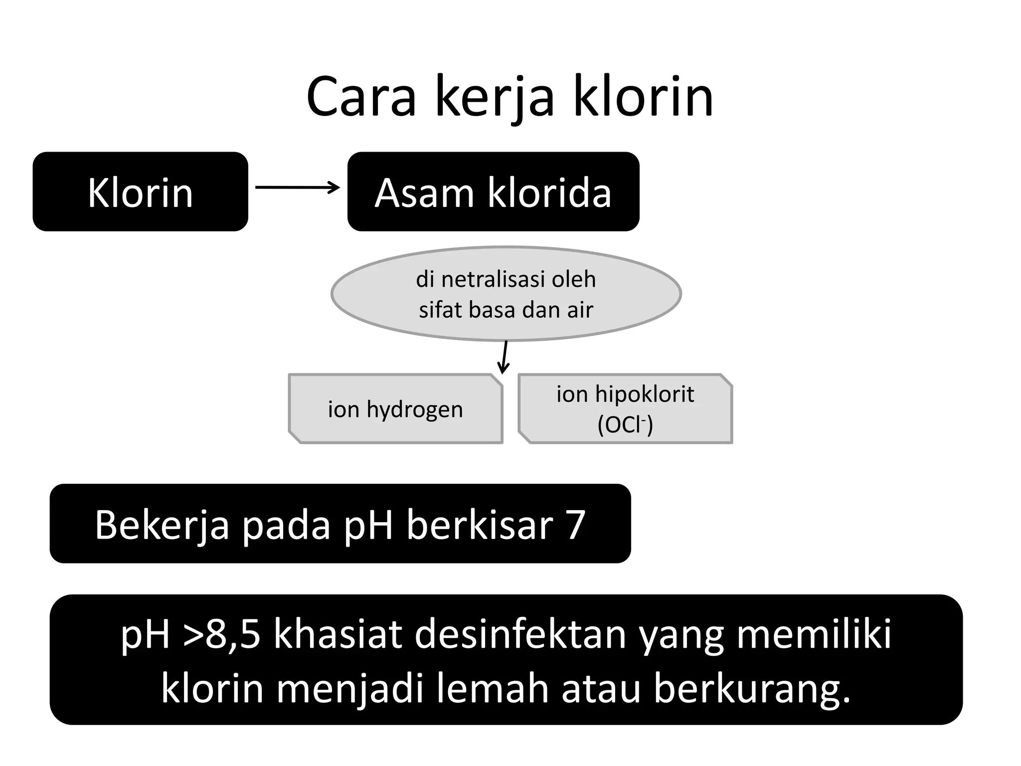 proses pengolahan air yang sering digunakan | PPTX