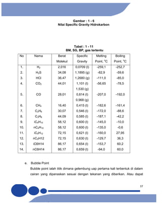 Proses Pengolahan Migas dan Petrokim | PDF