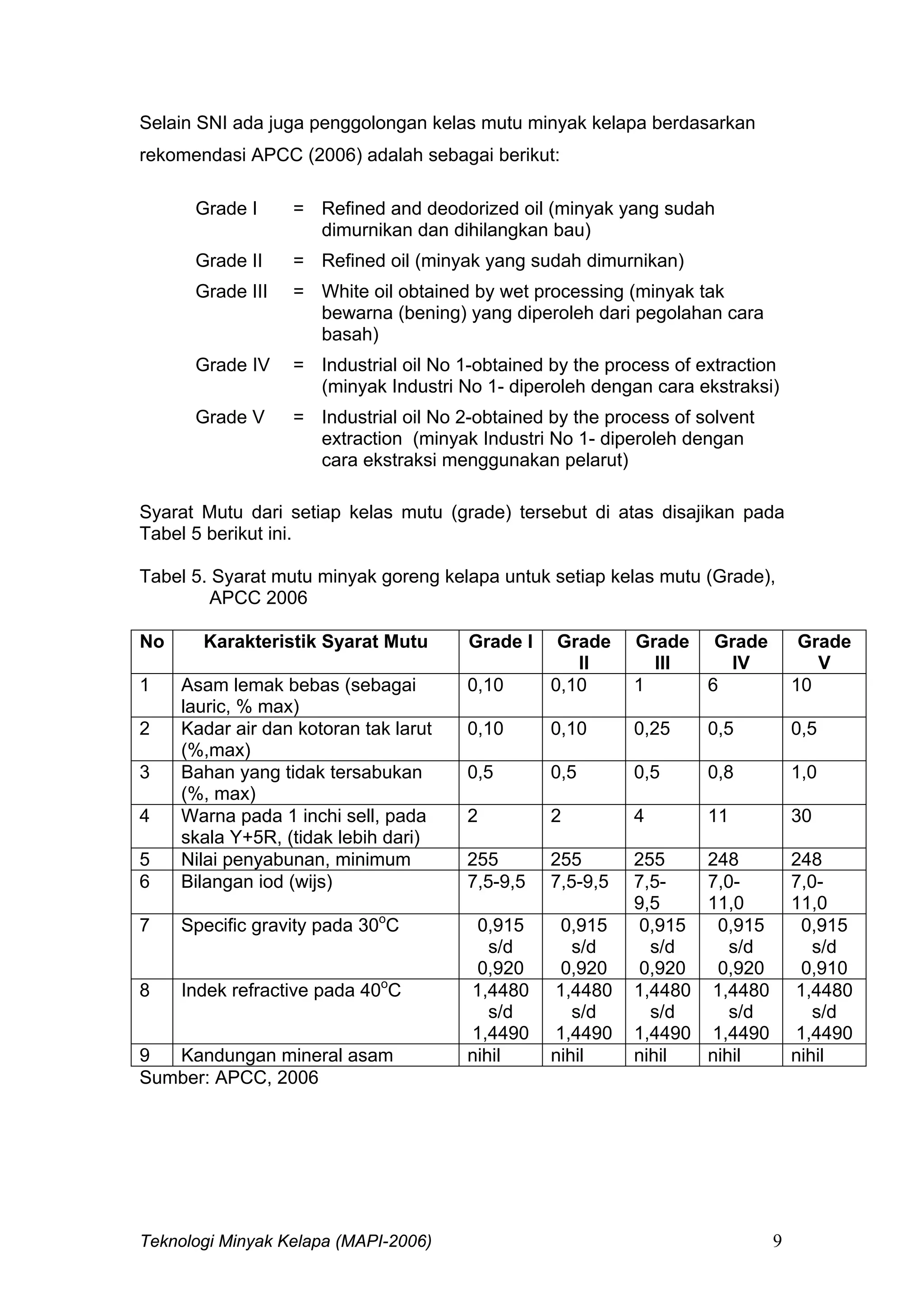 Proses pengolahan minyak_kelapa | PDF