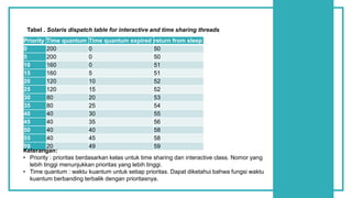 Proses Penjadwalan Pada Sistem Operasi - Copy.pptx